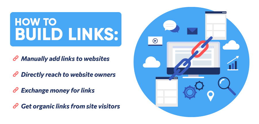 International Link Building | A Complete Solution