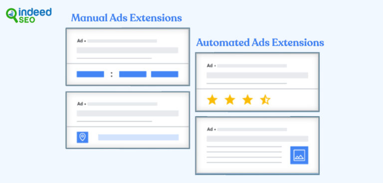 Google Ad Extensions | All You Need to Know