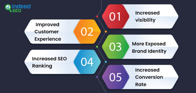 Create Amazon A + Content Design | Everything You Need to Know