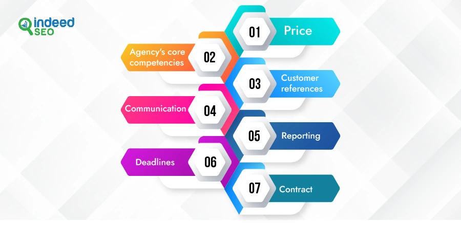 Digital Marketing Agency for Startups | A Complete Guide