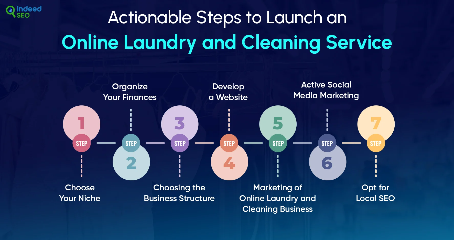 Załóż własny biznes pralniczy i czyszczący online - IndeedSEO