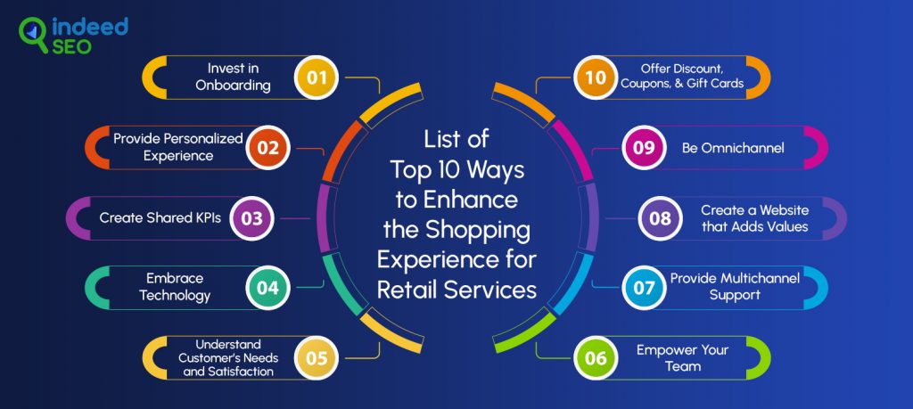 10 Ways Retail Services Enhance the Shopping Experience - IndeedSEO